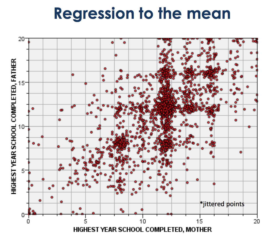 Introduction to regression with IBM SPSS Statistics - Smart Vision Europe Introduction to regression with IBM SPSS Statistics - Smart Vision Europe