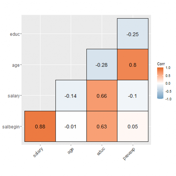 Working with R in SPSS Part 2 – Working with R Packages - Smart Vision ...