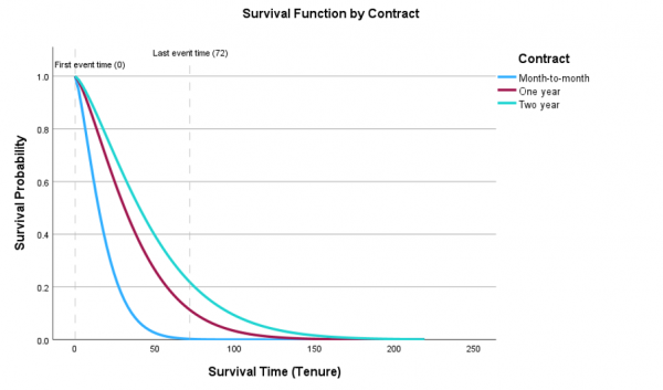 What's new in IBM SPSS Statistics v29? - Smart Vision Europe