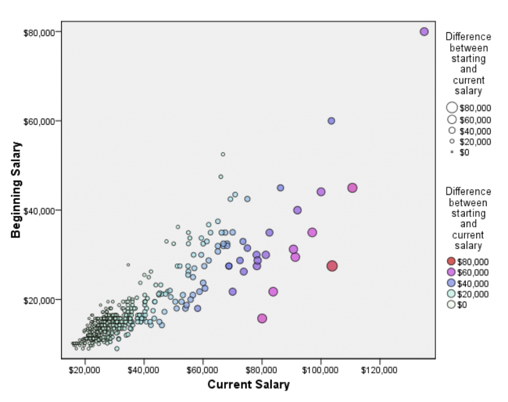 Understanding and Applying Regression Techniques in SPSS Statistics ...