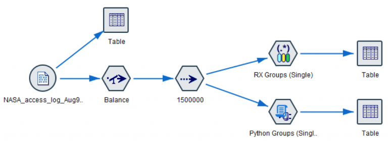 Regular Expressions for IBM SPSS Modeler: performance comparison ...