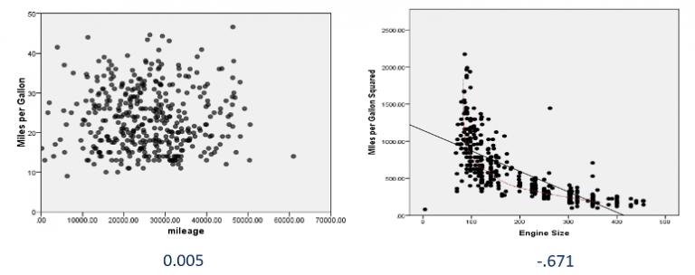 Understanding correlation - Smart Vision Europe