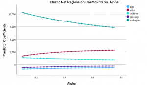 What's new in IBM SPSS Statistics v29? - Smart Vision Europe