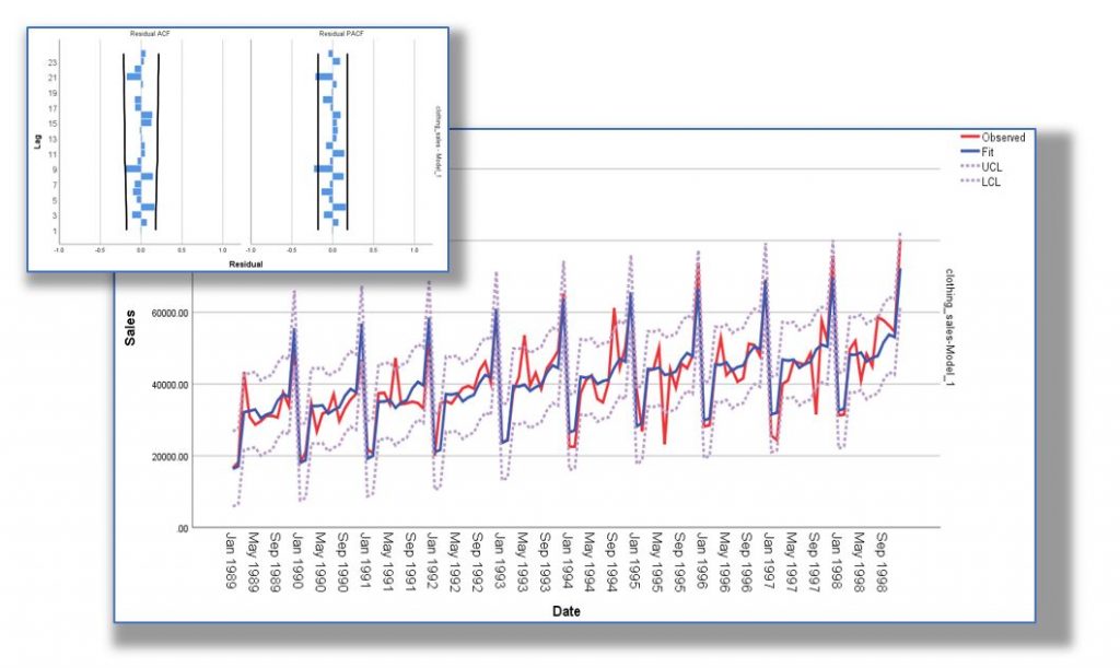 Introduction to Time Series Forecasting with IBM SPSS Statistics ... Introduction to Time Series Forecasting with IBM SPSS Statistics ...