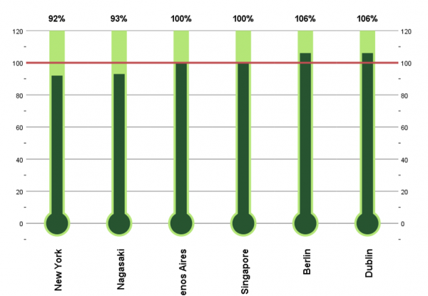 Background to SPSS and PS IMAGO - Smart Vision Europe