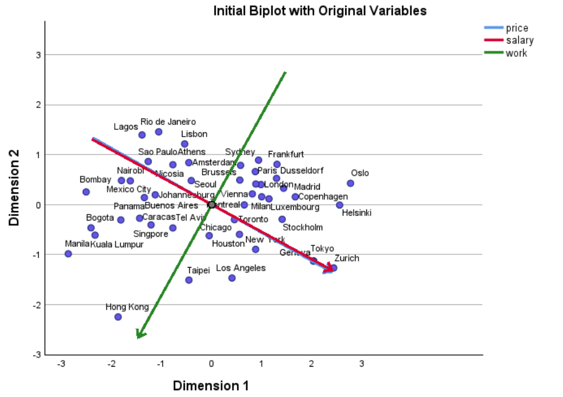 What's new in SPSS v31? A deeper dive - Smart Vision Europe