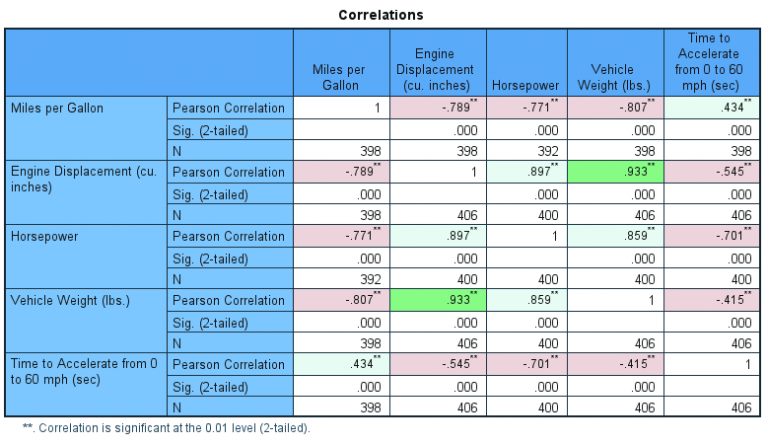 What's new in SPSS v31? A deeper dive - Smart Vision Europe