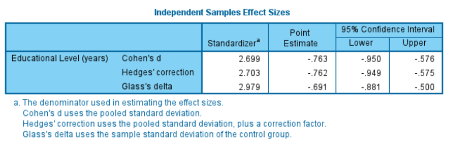 What s New In IBM SPSS Statistics V27 Smart Vision Europe