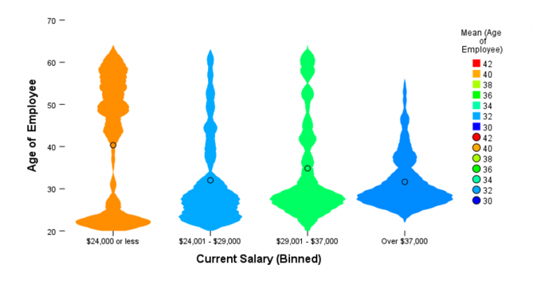 What's new in IBM SPSS Statistics v29? - Smart Vision Europe
